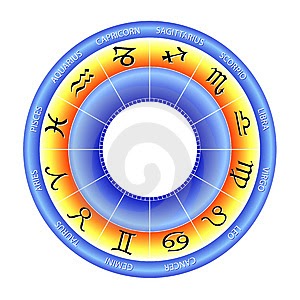 Diálogos Astrais: OS SIGNOS CARDINAIS