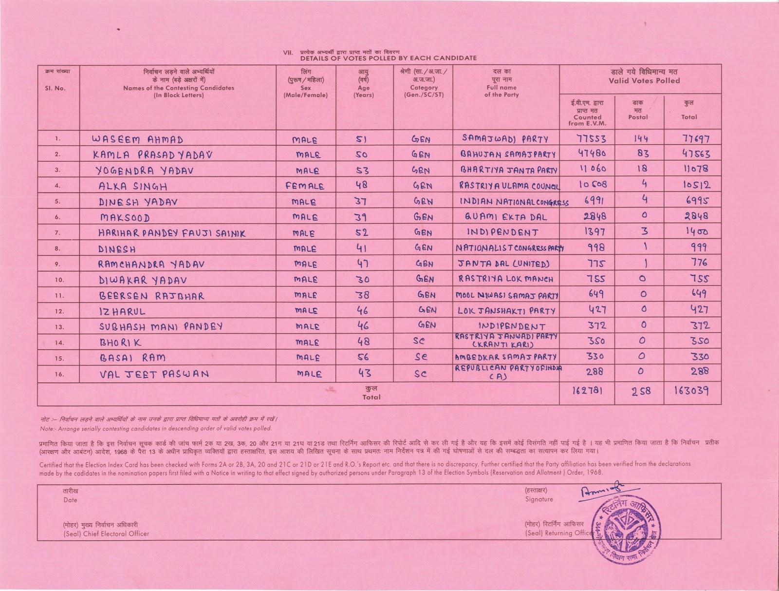 DISTRICT ELECTION OFFICE, AZAMGARH (U.P.): Index Card
