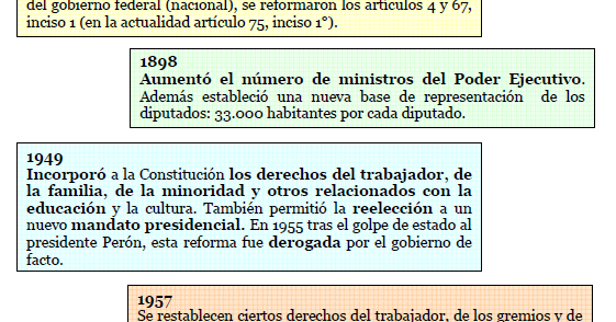 Blog de aula de 2A: Reformas de la constitucion