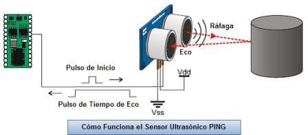 Blog de aula de 2A: Sensores- Robótica