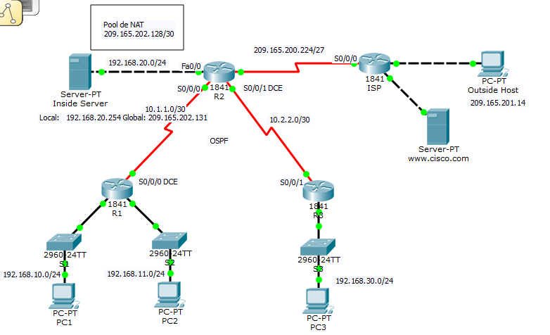 Makco10 TechGeek: CCNA 4 EWAN - Práctica de laboratorio 4.6.1