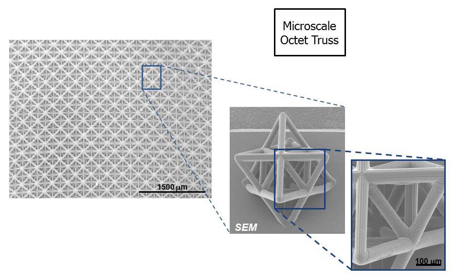 Microstructural Improvements Enhance Material Properties ...