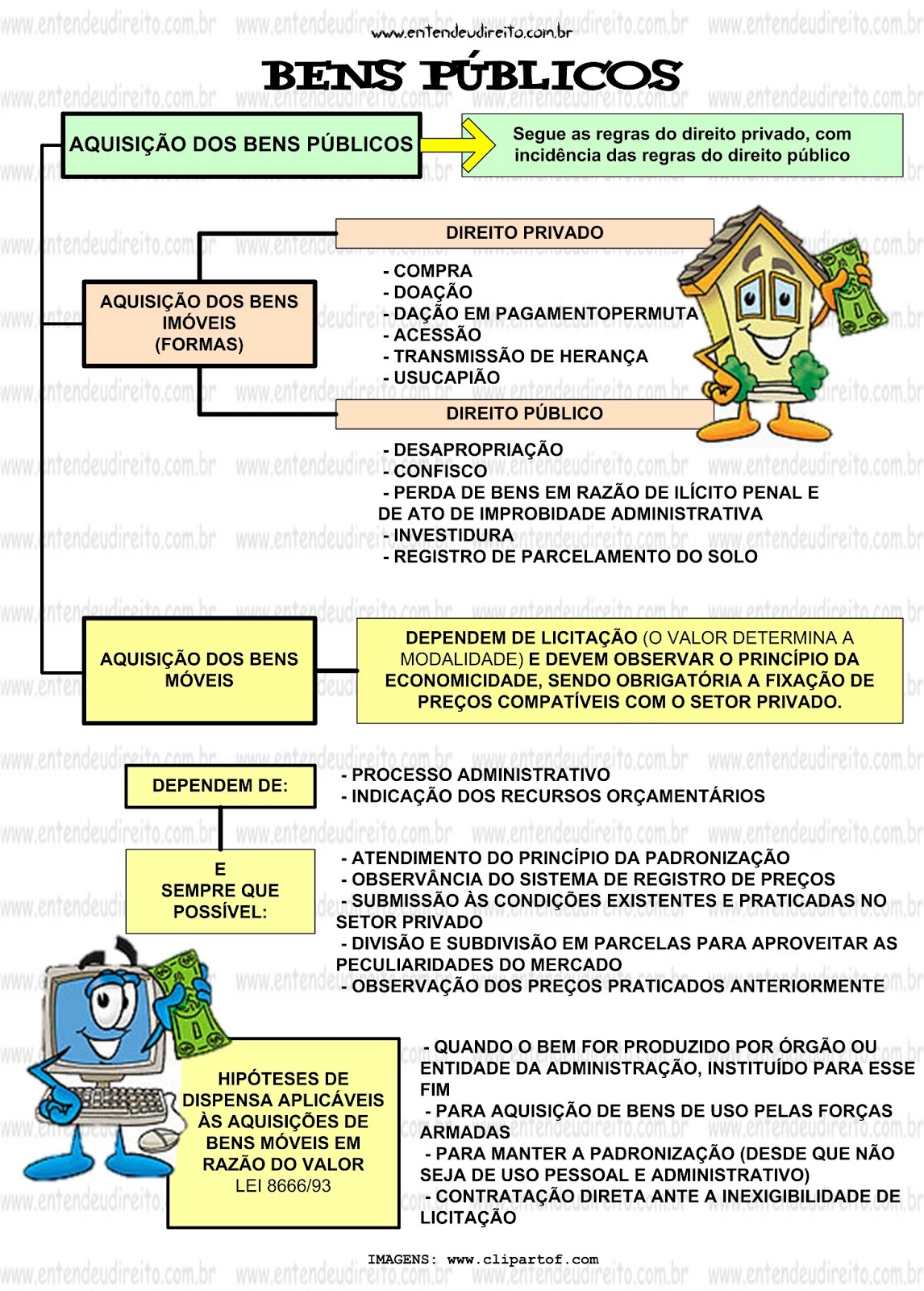 MACETES PARA CONCURSOS: DICA SOBRE BENS PÚBLICOS (Blog Entendeu Direito ...