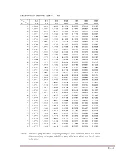 Tabel T Distribusi - Blog Kuliah Medan