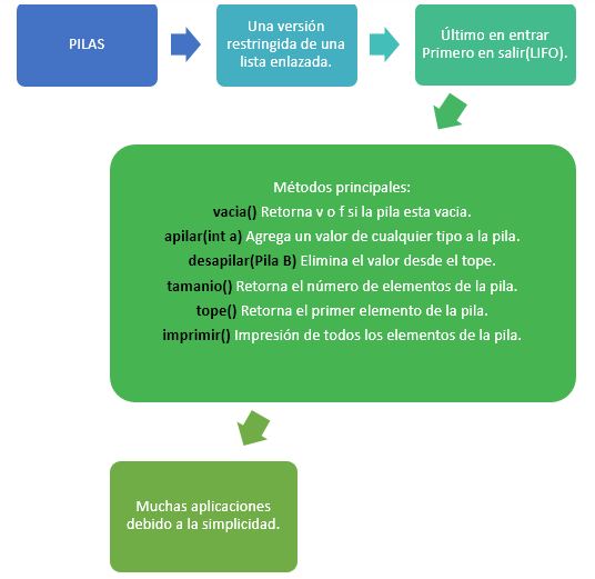 Programación Estructurada (udla)