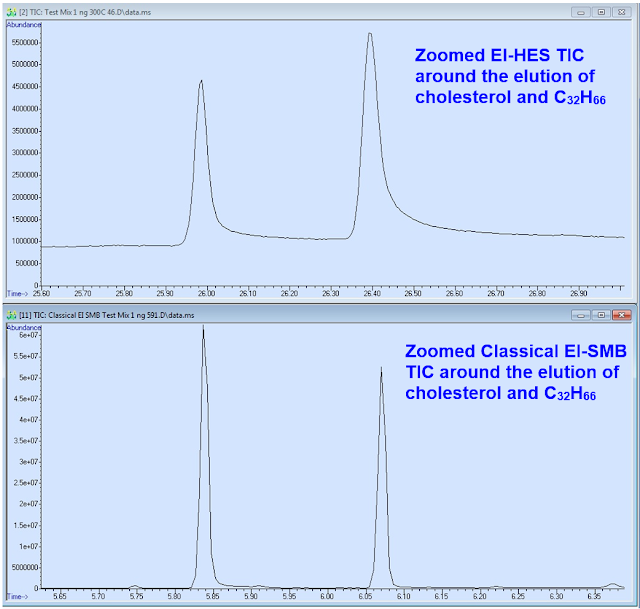 Advanced GC-MS Blog Journal: Classical EI-SMB Ion Source and its ...