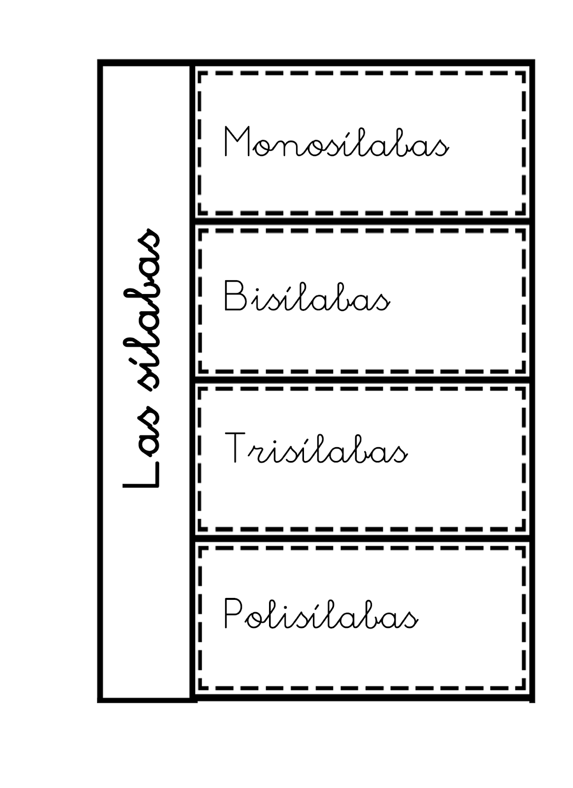 ¿Qué puedo hacer hoy?: Las sílabas: clasificación