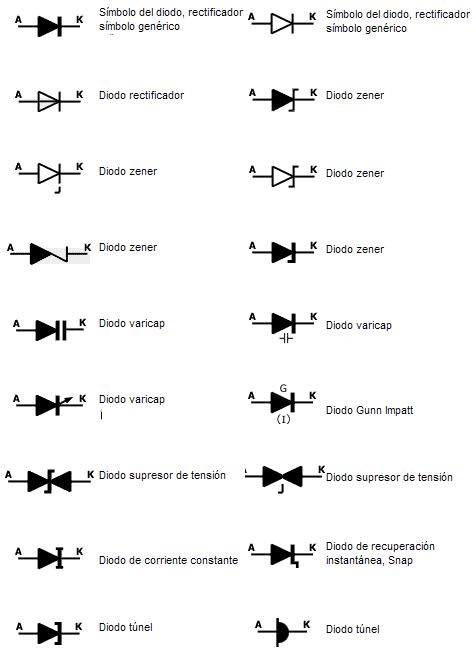 Instalaciones y Reparaciones Eléctricas: Simbologia