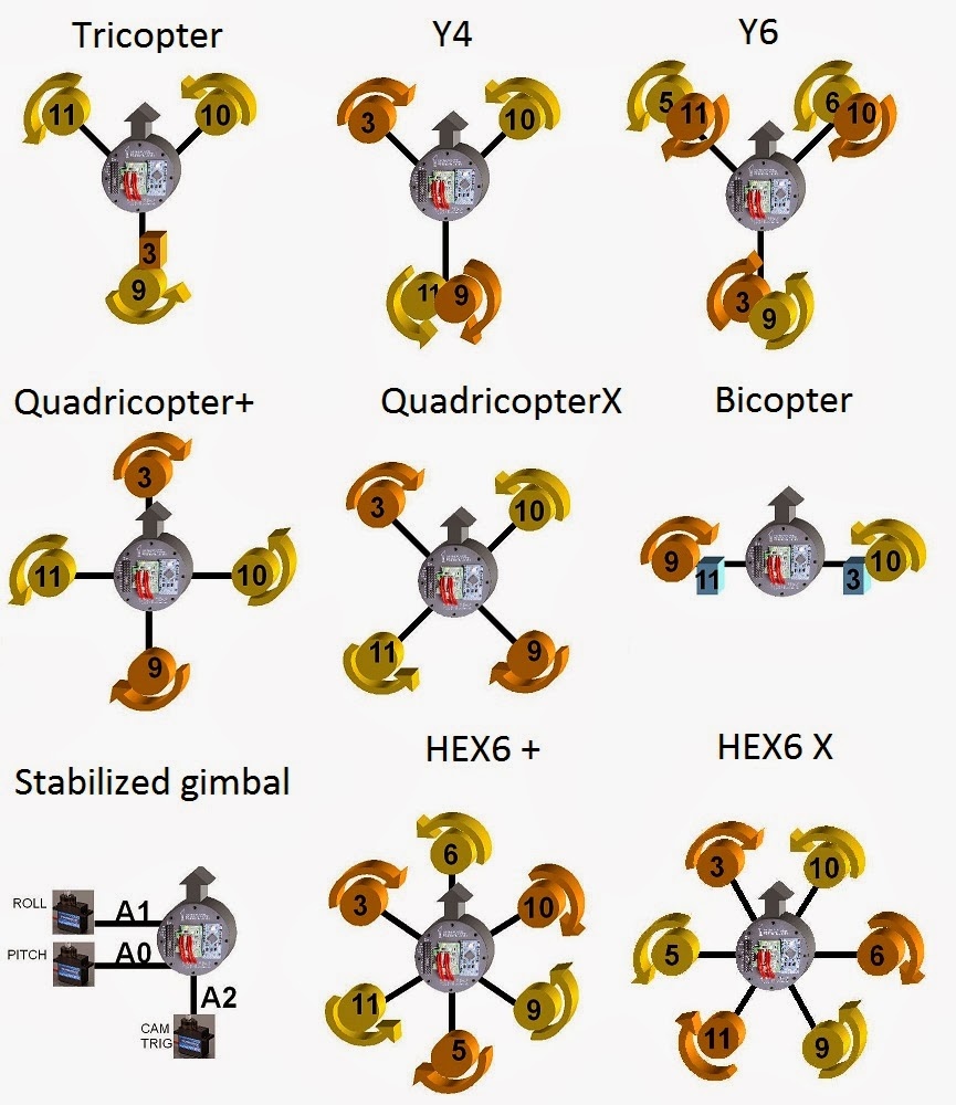 Multi-rotors: MultiWii Pro controller