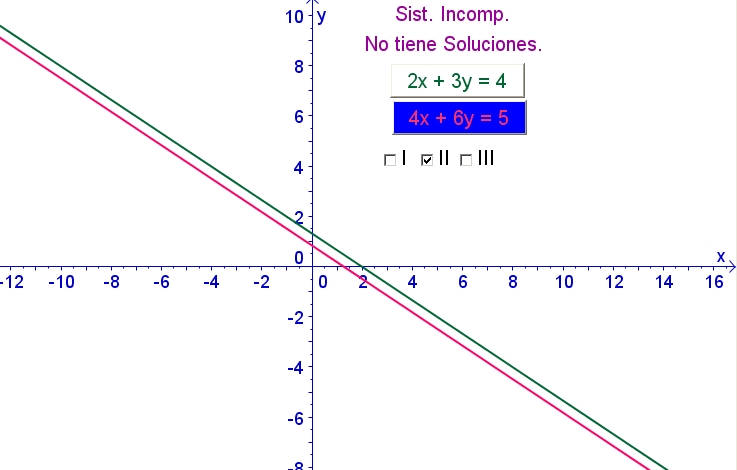 Asesoría Regional Matemáticas Coto: Características de un sistema de ...