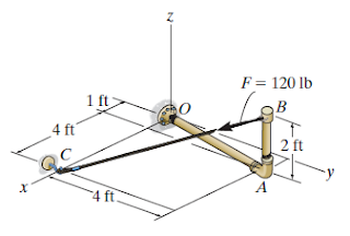 PLAIN AND CIVIL: EXAMPLE 5.0.7: MOMENT OF SPATIAL FORCES