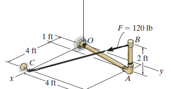 PLAIN AND CIVIL: EXAMPLE 5.0.7: MOMENT OF SPATIAL FORCES