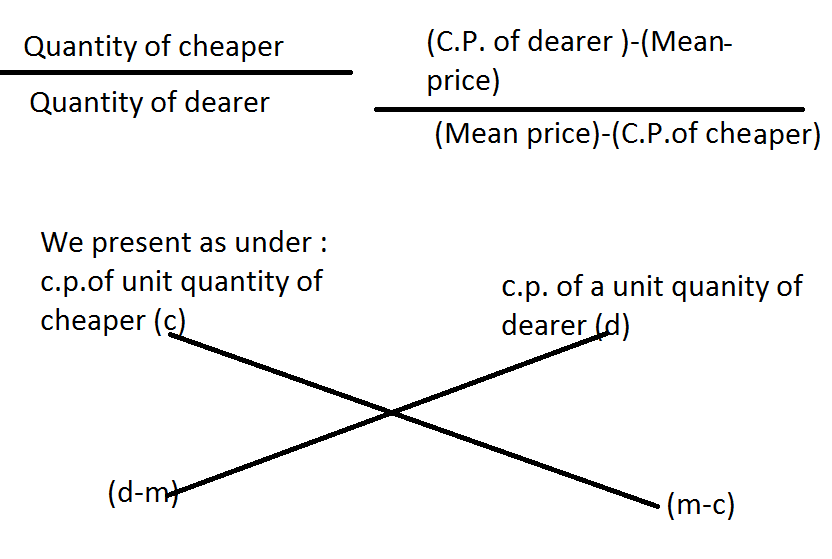 Tech Features Alligation Or Mixture In Shorcuts Methods