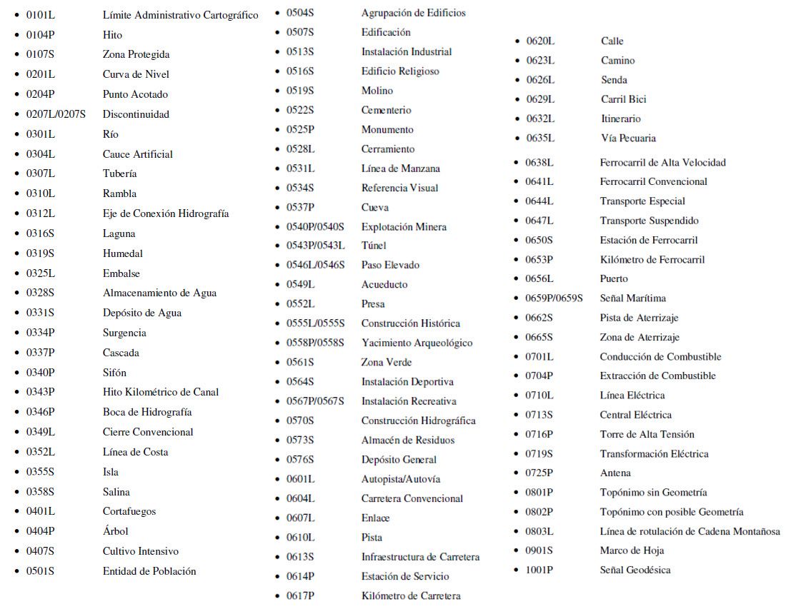 Cartografía Digital: BTN25: la base topográfica definitiva.