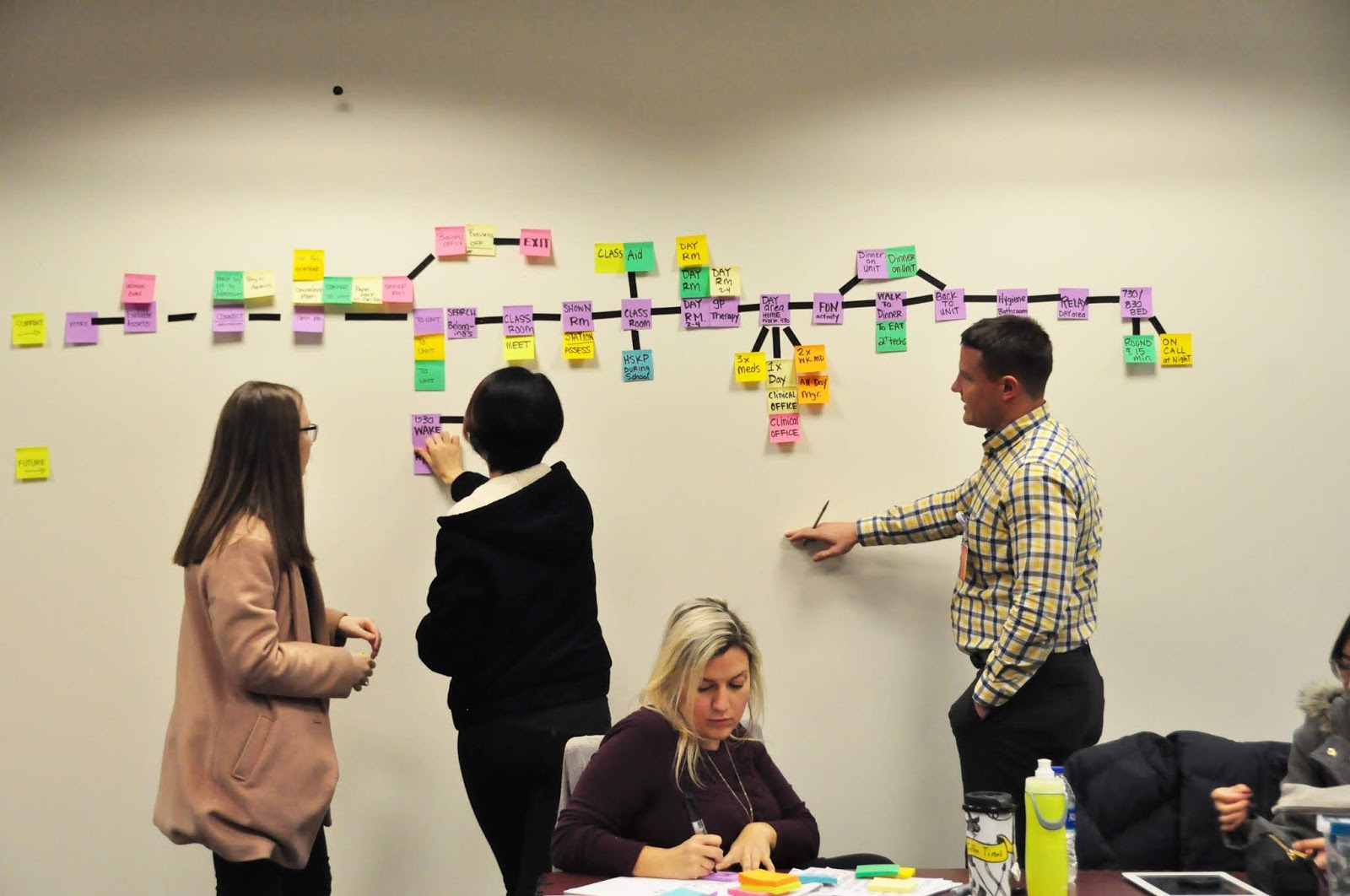 Participatory Design