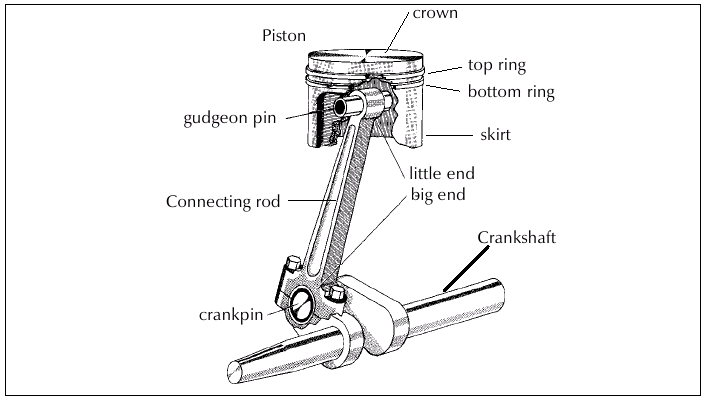 Max E Portfolio: Engine Strip Down