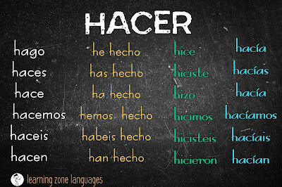 Learning Zone Languages: Spanish Hacer Verb