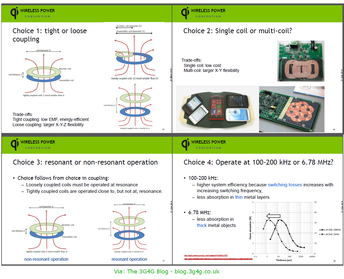 The 3G4G Blog: Wireless Charging: A must-have technology with maturing ...