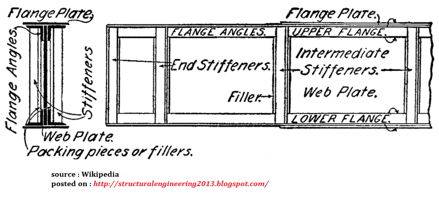 Structural Engineering - Structural Mechanics, Analysis, Design: Plate ...