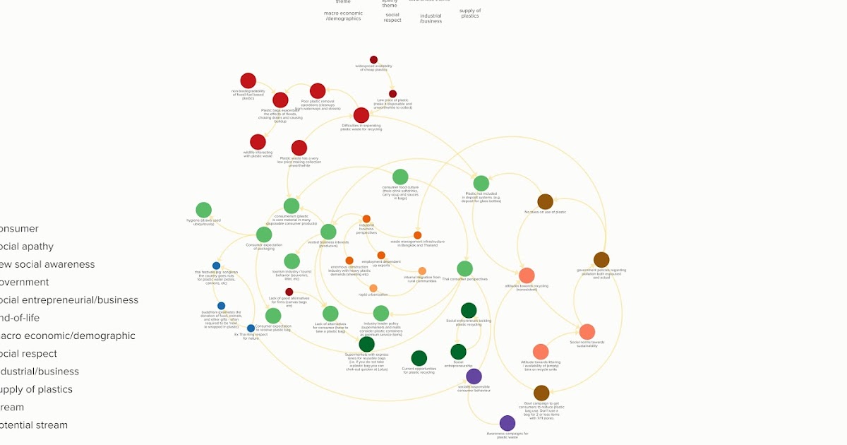 Pathways to New Community Paradigms: To Systems Map or Not to Systems ...