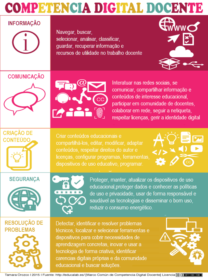 Competência Tecnológico-Digital