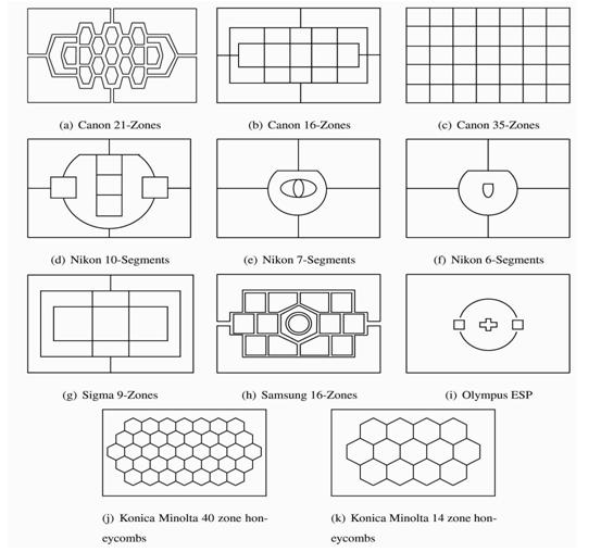 Image processing: Advanced approaches