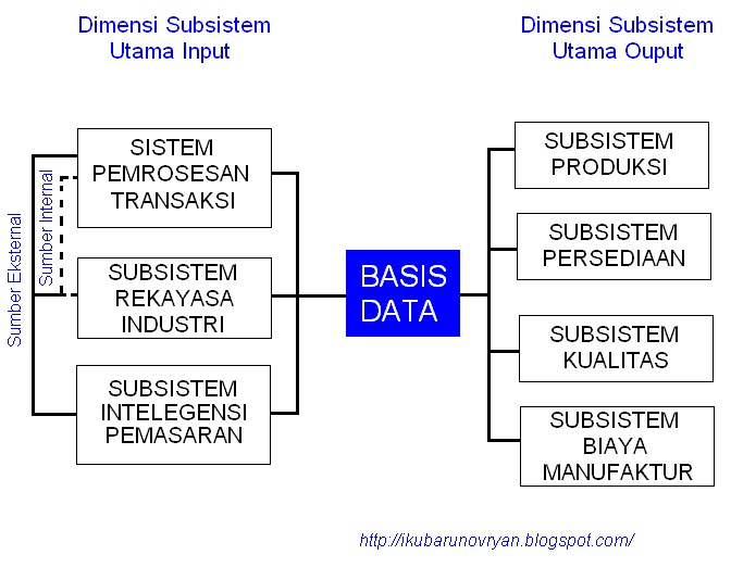 SISTEM INFORMASI MANUFAKTUR (MANUFACTURING INFORMATION SYSTEM ...