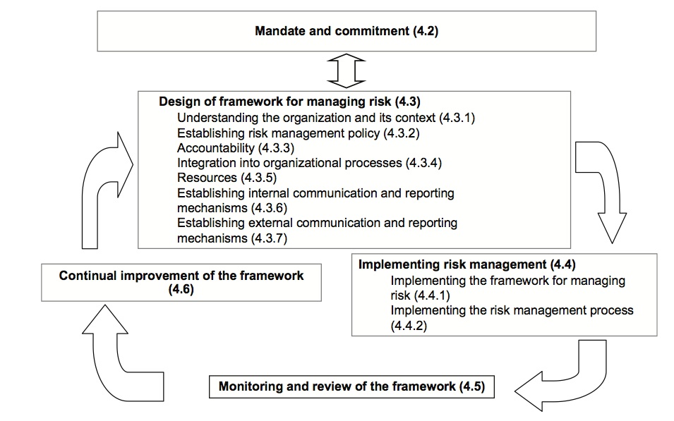 Risk... "the effect of uncertainty on objectives": How to build a risk ...