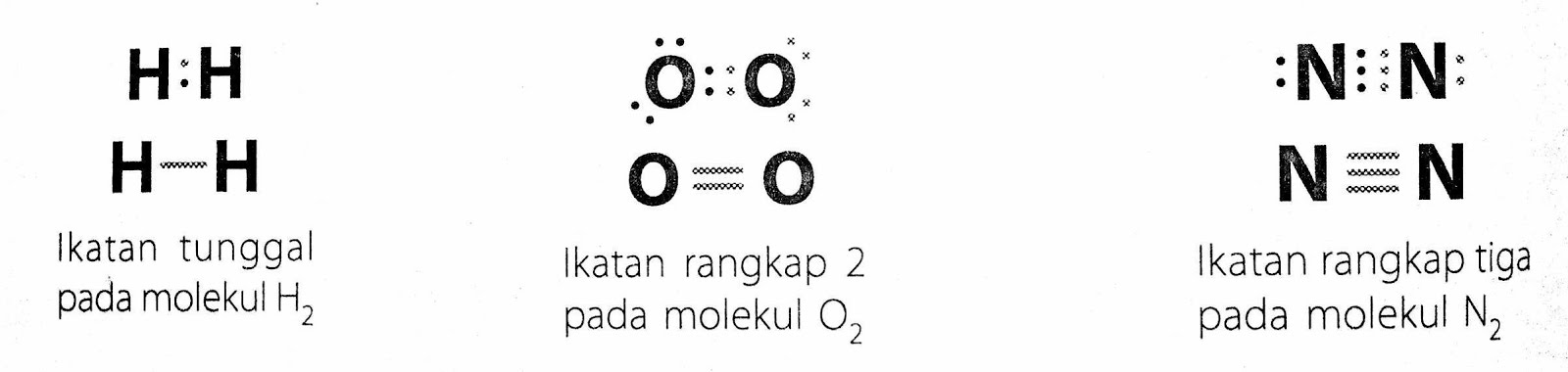 Ikatan Kovalen - ePanrita.com