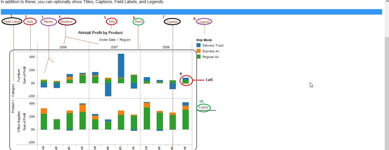 ANALYTICS GURUS: Parts of the Dataview