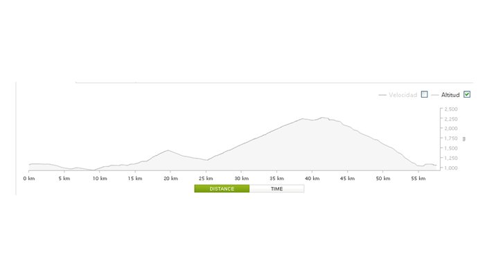 p.valdres: Pistas de las cutas: Torla-Nerin-Torla
