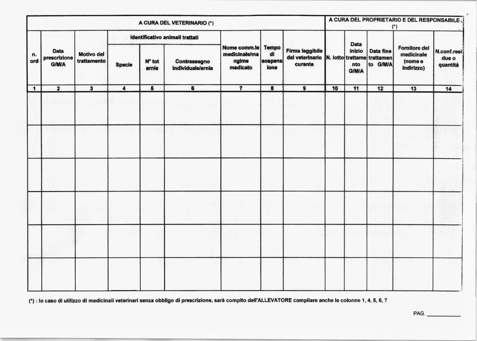 Apicoltori Veneto: REGISTRO TRATTAMENTI E SCHEDE TECNICHE