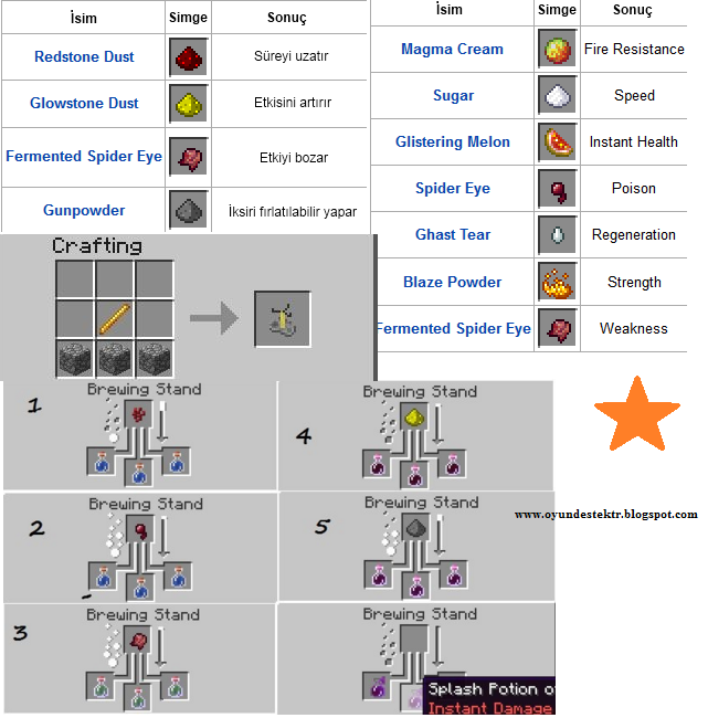 Minecraft pot ve iksir nasıl yapılır