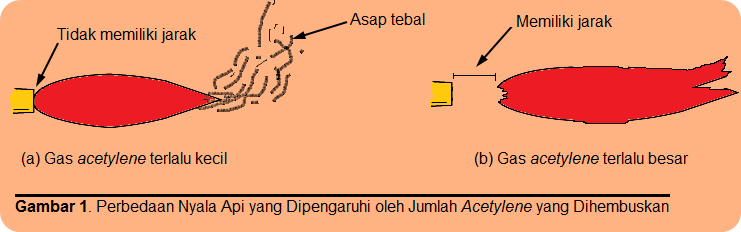 Bahaya Asap dan Gas pada Proses Pengelasan
