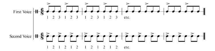 drum yoda: Unpacking Polyrhythms Part 1: The Basics