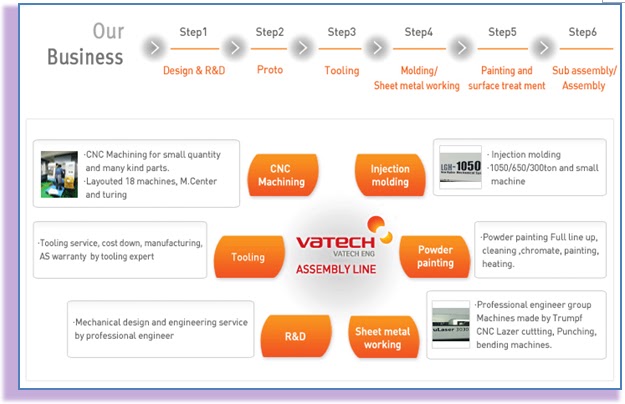 VATECH Global Blog: VATECH ENG Co., Ltd.