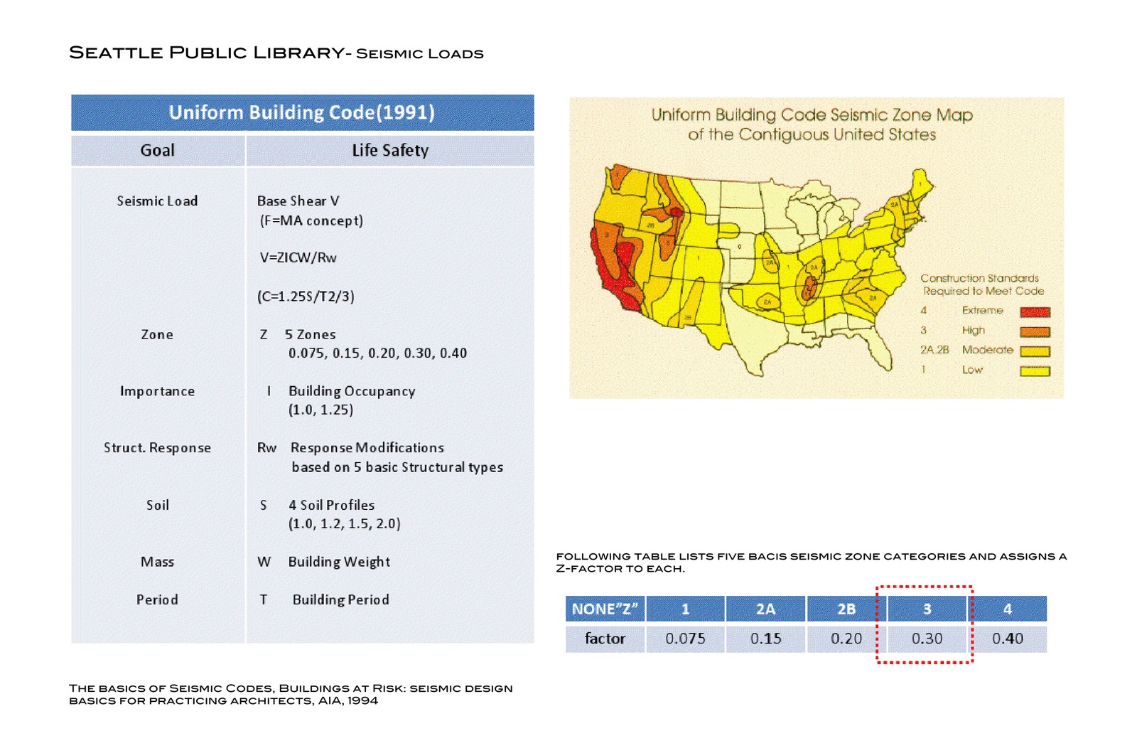Elite Designs: Seattle Public Library - Precedent Study