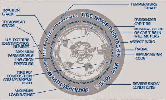 Perfection Tire: How to Read Tire Sidewall
