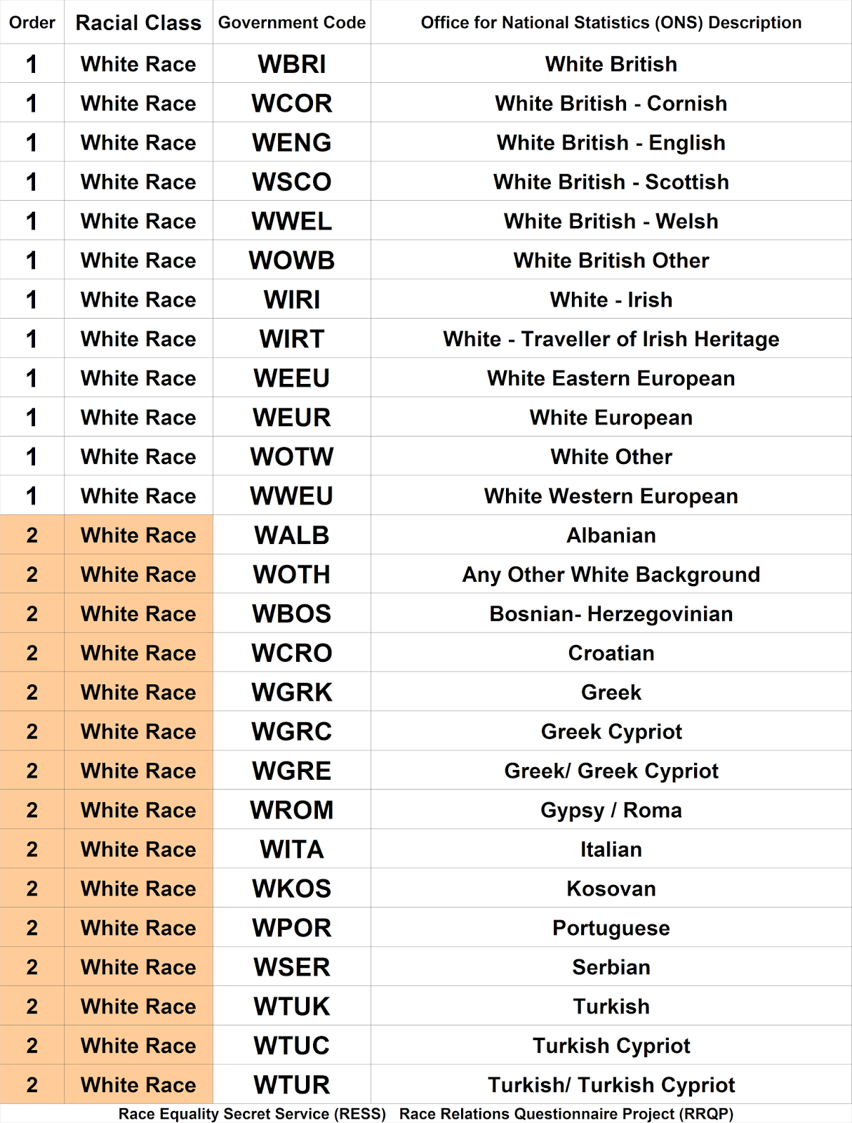 UNITED RACES History Of The Police Race Codes united-races-history-of-the-police-race-codes