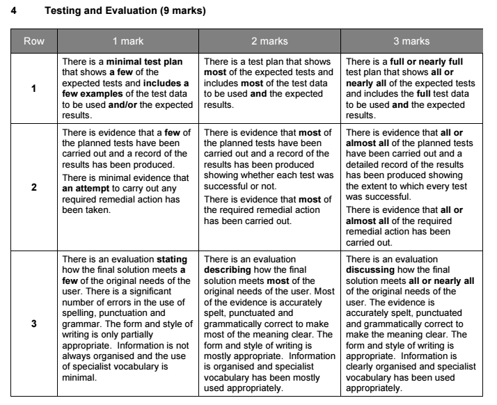 GCSE Computer Science: 06 Testing & Evaluating (9 marks)