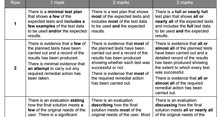 Mrs Palmer's Blog: Controlled Assessment - Testing Your Menu