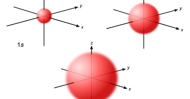 Quimica General: Orbitales atómicos