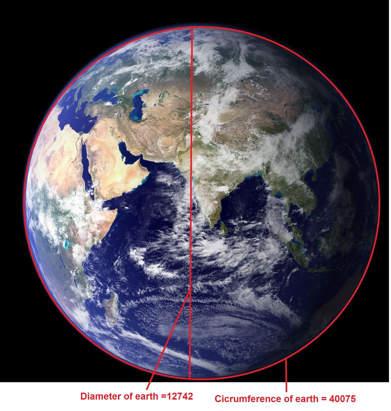 Pi and Its Importance in Design - Gurunadh's Blog