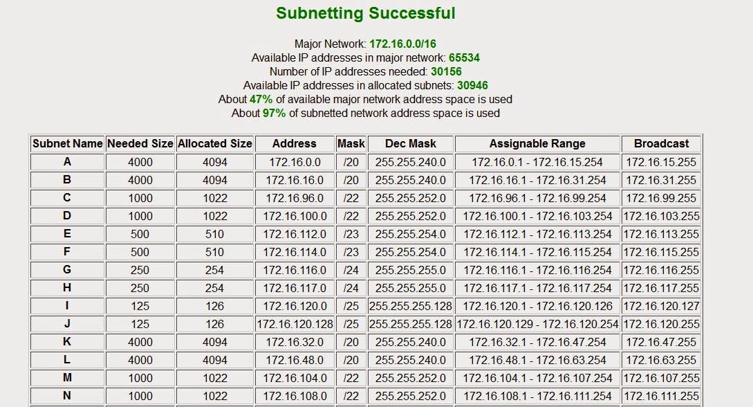 calcul vlsm | informatiqueasy