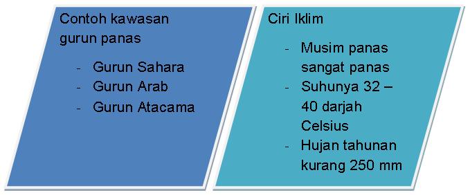 ♥.•´¯`•. Kajian Tempatan Tahun 5 •´¯`•.♥.•´¯`•.: UNIT 2