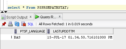 Sasank's PeopleSoft Log: PSPRSMNAVINFO - Portal Menu Navigation in SQL