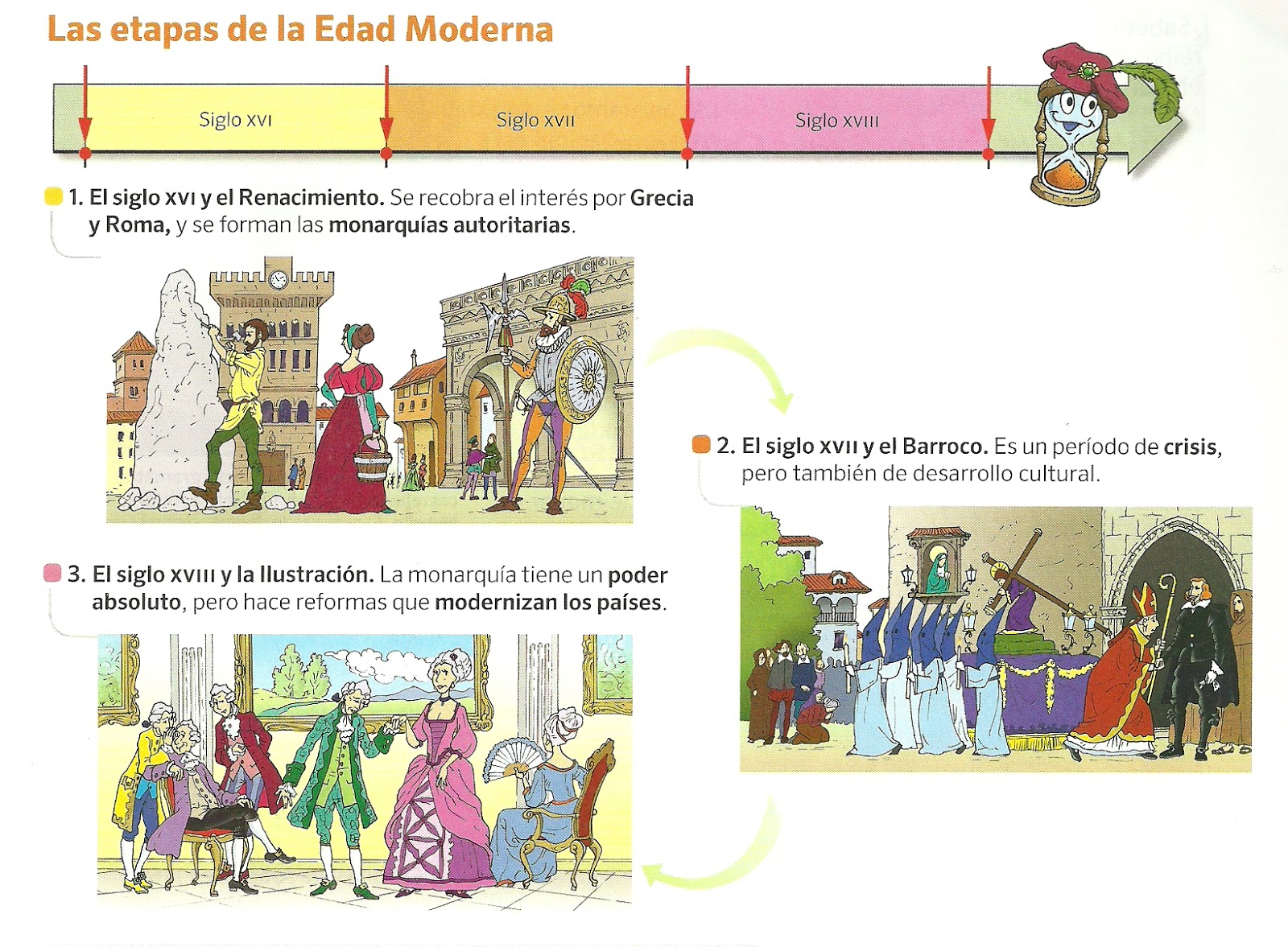 EL RINCÓN DE LAS CIENCIAS: ESTUDIAMOS LA EDAD MODERNA EN 5º
