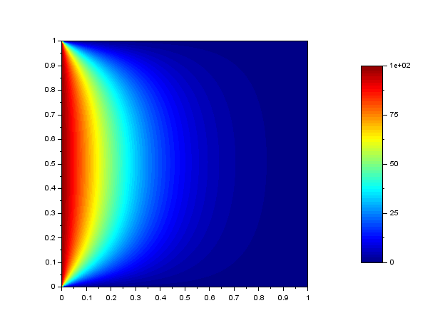 CAD CAM CAE TUTORIALS: SCILAB TUTORIAL || Temperature distribution within a 2D plate subjected ...