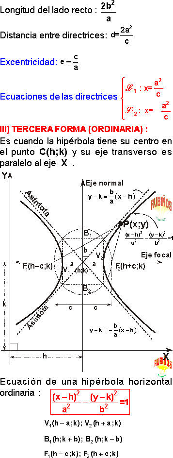 ECUACIONES DE LA HIPÉRBOLA EJEMPLOS Y EJERCICIOS RESUELTOS