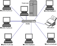 Computer Hardware Servicing TESDA NC II Exam Reviewer: Learn the Basic ...